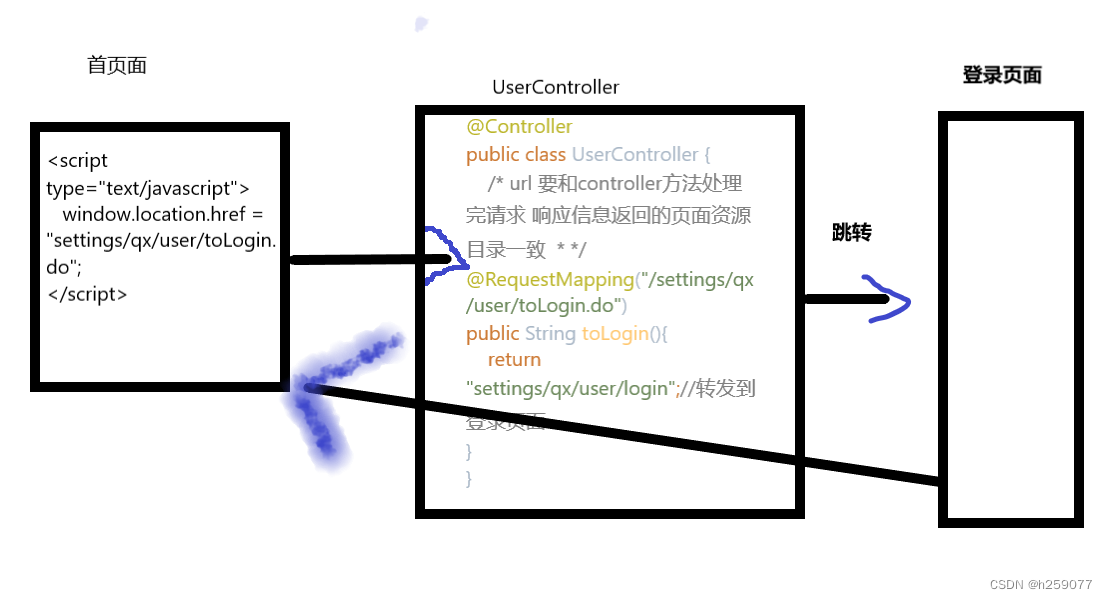 Crm项目_crm新增项目-CSDN博客