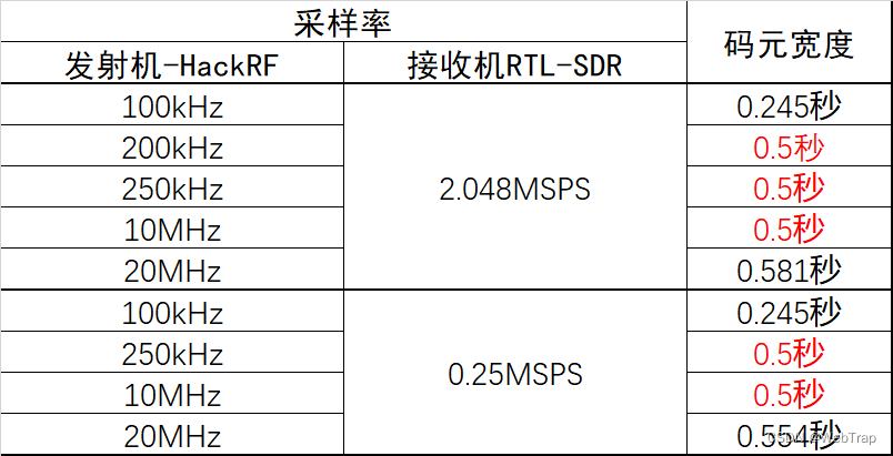 【gnuradio实验报告】实验3 关于gnu Radio和hackrf的采样率问题gnuradio Hackrf Csdn博客