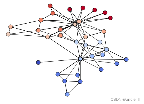 Scikit-network-11：Regression_python scikit neural network regression-CSDN博客