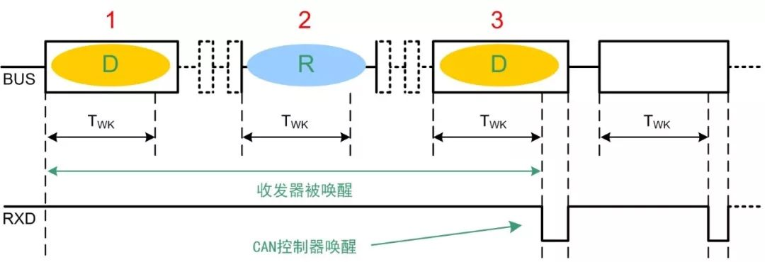 深入探析CAN收发器各项参数_can收发器的主要参数-CSDN博客