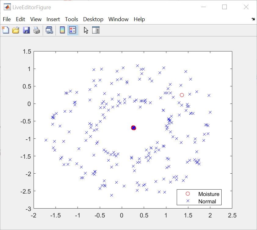 学习使用NMF非负矩阵分解算法_nnmf-CSDN博客
