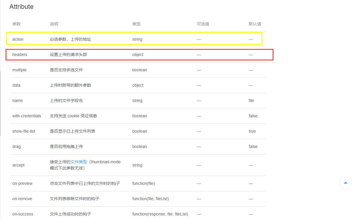 Vue+element-ui后台管理系统表单实现商品添加随笔总结（1）_vue element 订单添加-CSDN博客