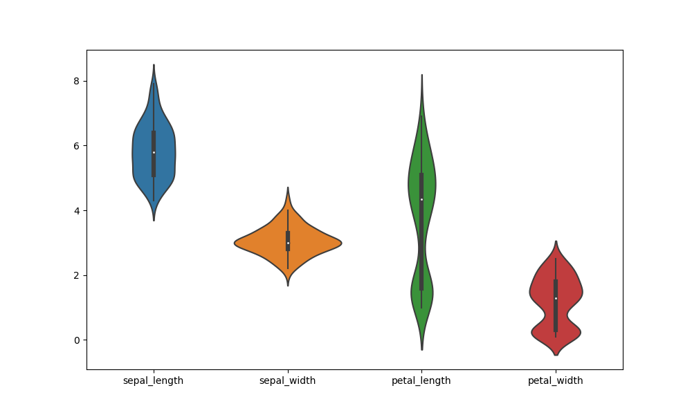 Seaborn 学习总结_sns.lineplot color-CSDN博客