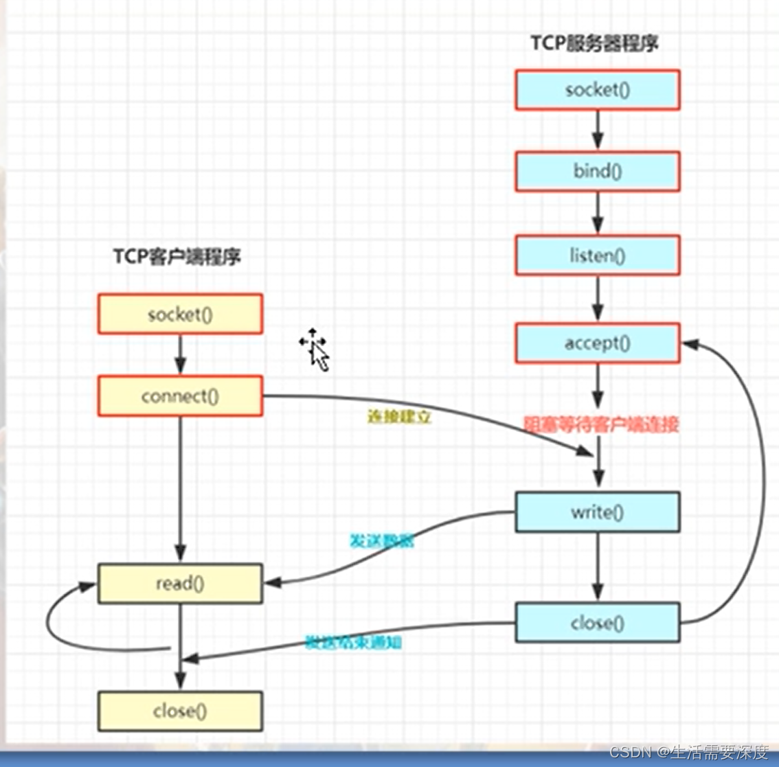 Cs Tcpip协议 Linux C网络编程（十八）c以太网编写 Csdn博客 