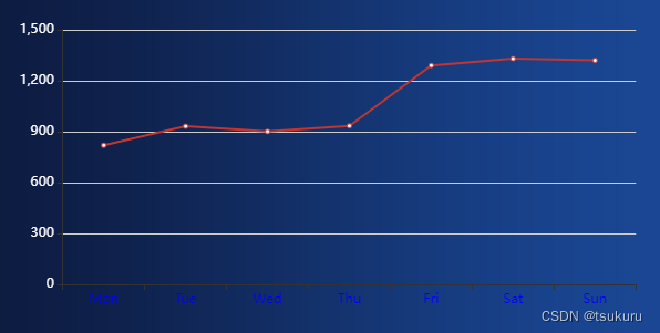 若依框架前端笔记echarts折线图和饼状图_若依添加echarts-CSDN博客