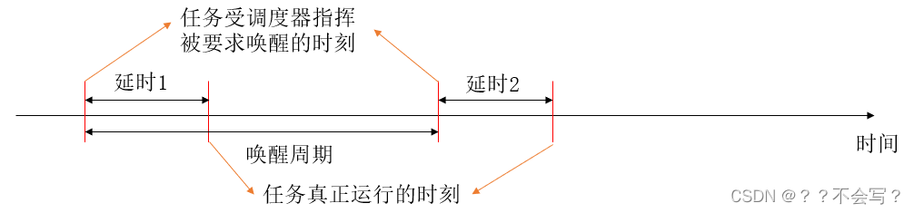 Cyclictest测量延时机制工具源码级别的理解(一)cyclictest源码分析 Csdn博客