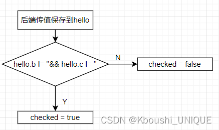 elementui校验Dialog弹框中form表单checkbox可选择项_elementui 弹出框加上checkbox-CSDN博客