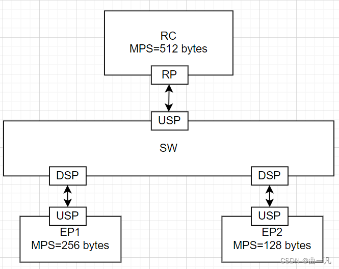 Max_Payload_Size定义及设置_max-payload-size-unreliable-CSDN博客