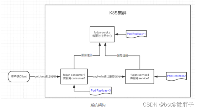 Jenkinsdockerk8sgitcicd自动化部署docker中安装git、jenkins、kubernetes Csdn博客