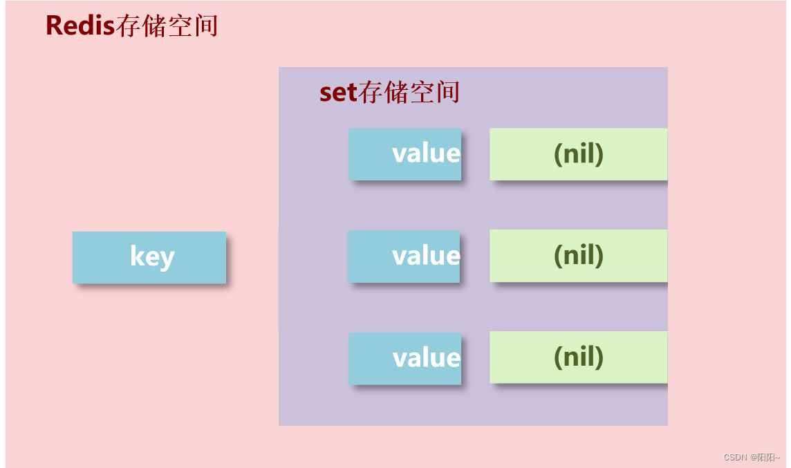 Redis_bgsave的bg-CSDN博客