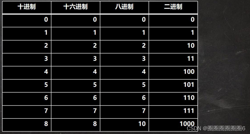 1-3、Java基础笔记（概述、变量、运算符）_rd命令格式-CSDN博客