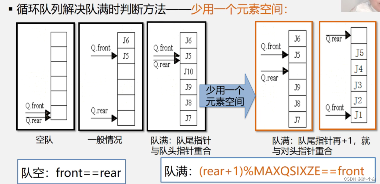【数据结构】· 栈和队列下（队列） Csdn博客
