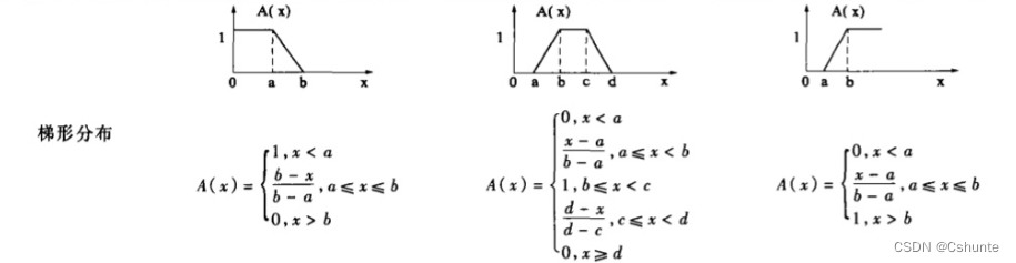 Matlab模糊综合评价做空气质量经典例题模糊综合评判在评价空气质量中的应用matlab Csdn博客