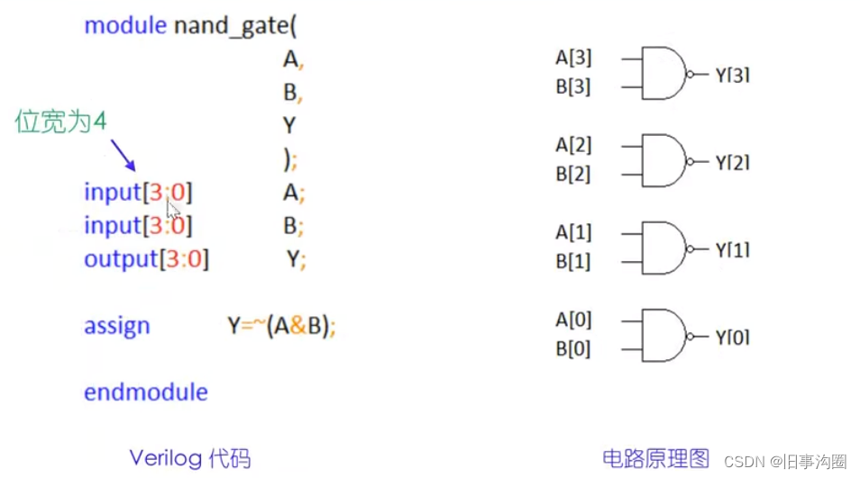 Verilog语言入门——边学边练verilog边码边学 源码 Csdn博客