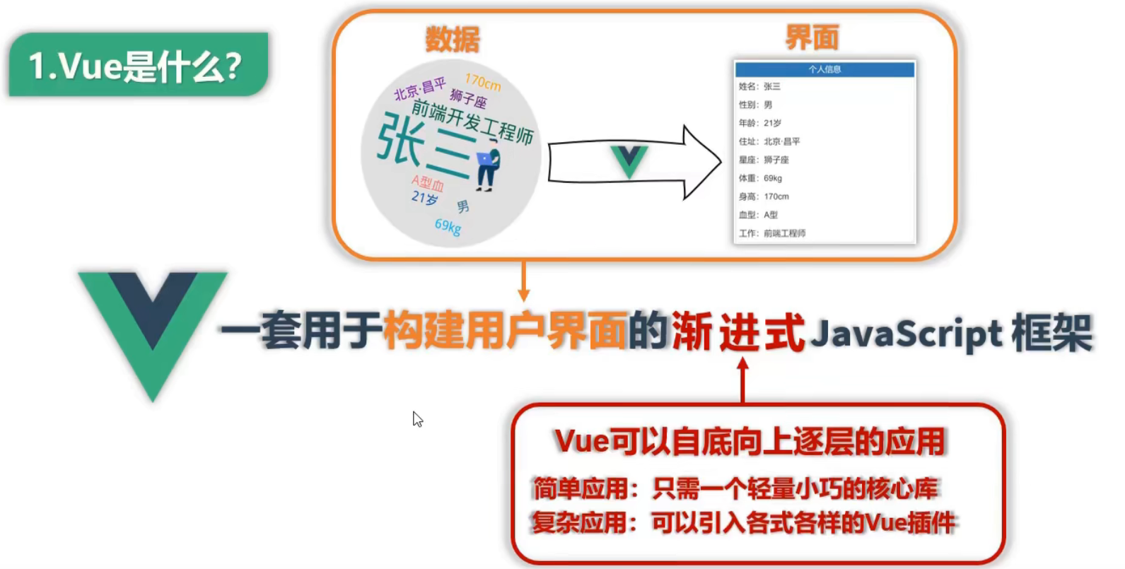 【vue】基础系列（一）初识vue 创建vue对象 模板语法 双向数据绑定 El和data的两种写法 Mvvm模型vue撖寡情 Csdn博客