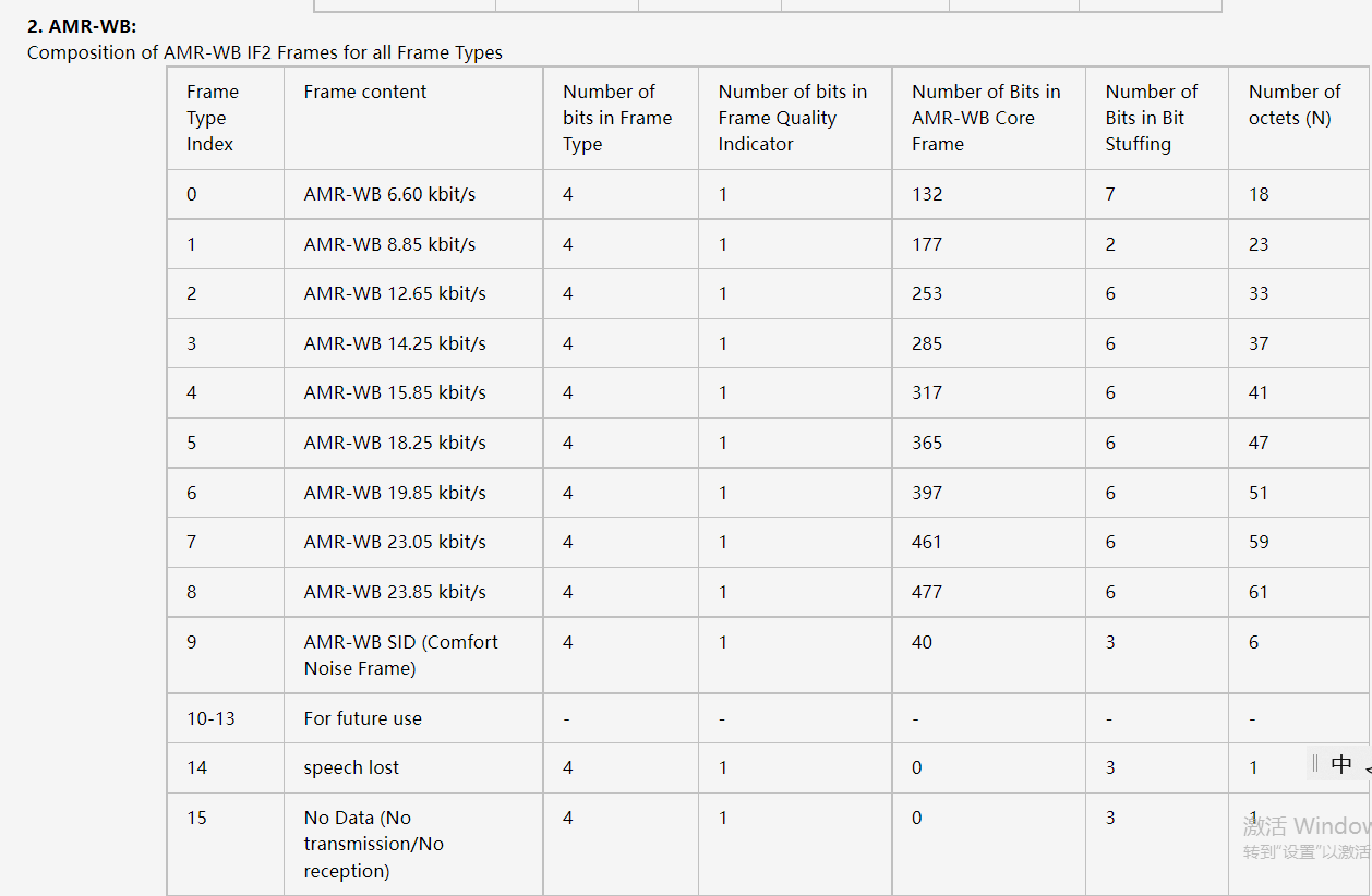 音频之AMR-NB、AMR-WB-CSDN博客