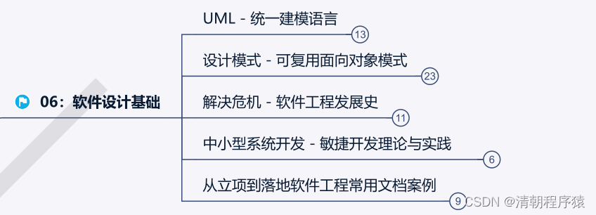 对标阿里P5-P8Java高级技术专家学习路线_阿里高级技术专家学习建议_清朝程序猿的博客-CSDN博客