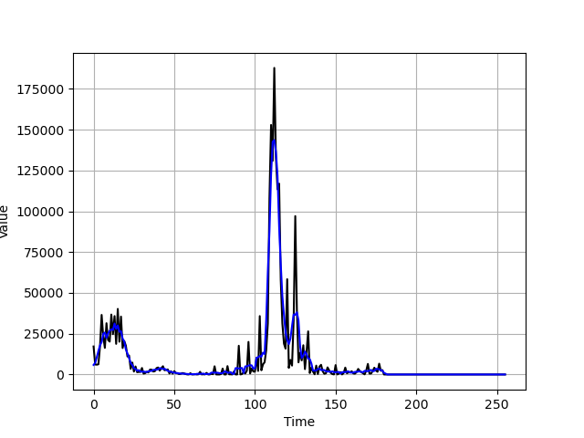 python+曲线拟合+数据平滑_python如何为一条波动曲线拟合一条光滑曲线-CSDN博客