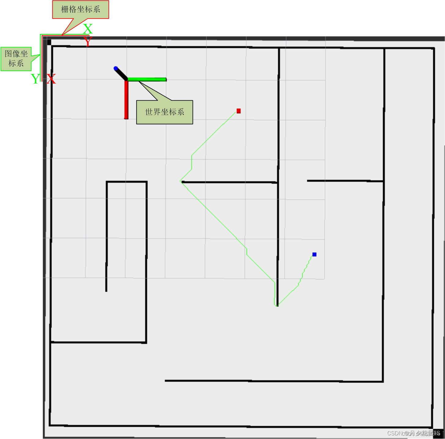 (一)路径规划算法---Astar与C++可视化在RVIZ的二维栅格地图_如何用c++实现栅格地图可视化-CSDN博客