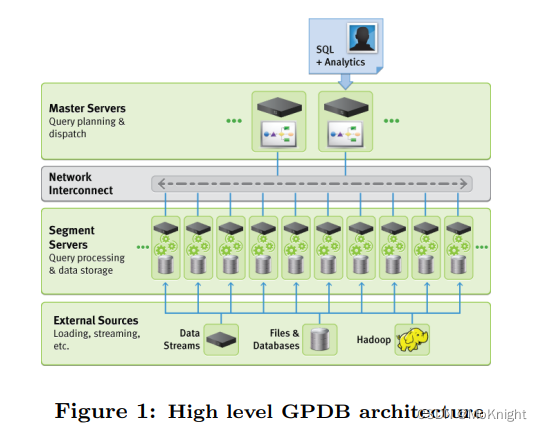 Orca: A Modular Query Optimizer Architecture for Big Data 论文解读_orca是开源软件-CSDN博客