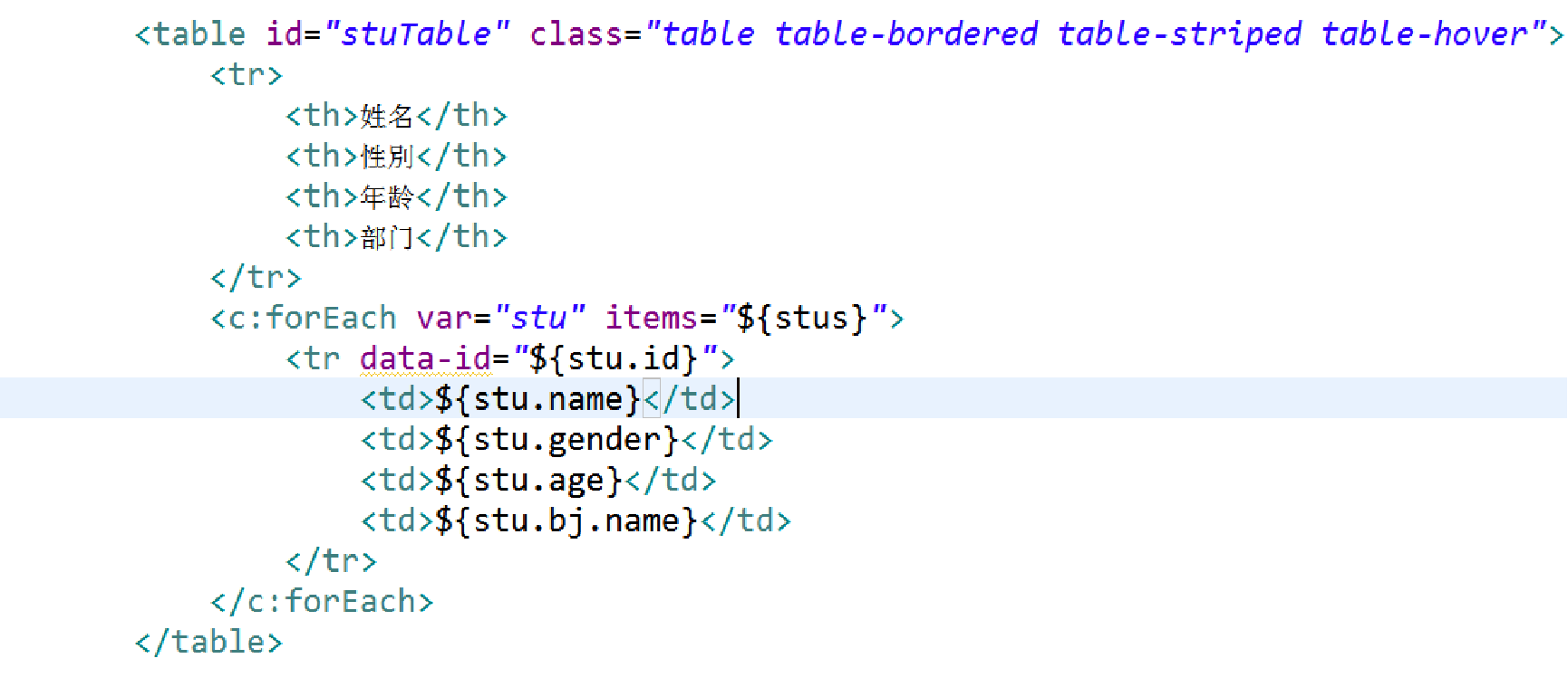 Java Web实战详细教程（二十三）JSTL标签和EL表达式精讲_掌握通过el表达式和jstl标签实现用户信息管理的方法。-CSDN博客