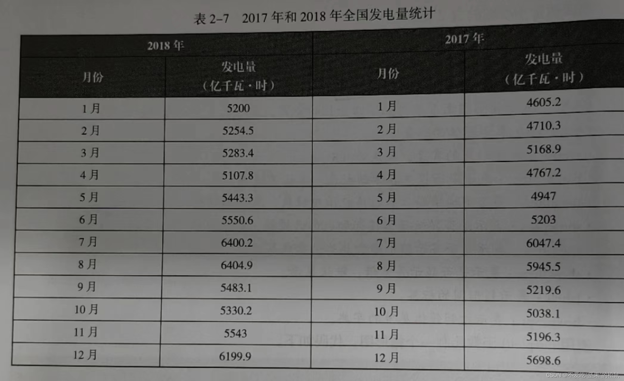 使用 Matplotlib 绘制简单图表(折线图、柱形图、条形图、堆积面积图、直方图、饼图、散点图、箱形图、雷达图、误差棒图)用matplotlib绘制图 Csdn博客