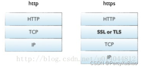 HTTP 介绍_ttp通信协议-CSDN博客