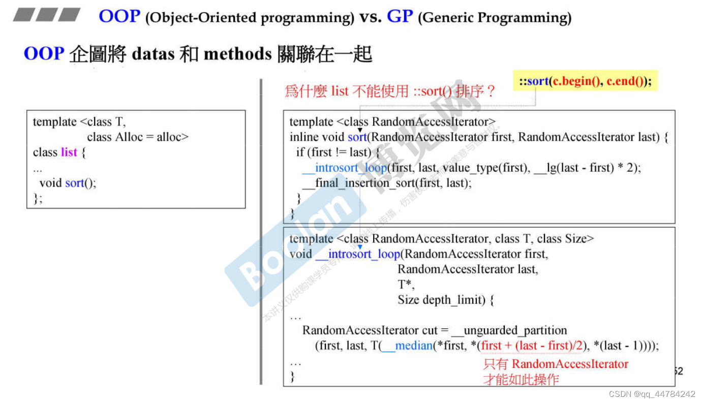 【apollo】泛型编程 与 STL_vc98 泛型-CSDN博客
