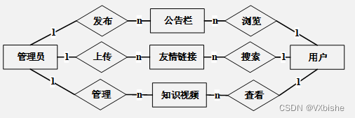 （附源码）springbootmysql基于知识图谱的短视频推荐系统设计与实现 毕业设计231115数据结构大作业短视频推荐系统 Csdn博客