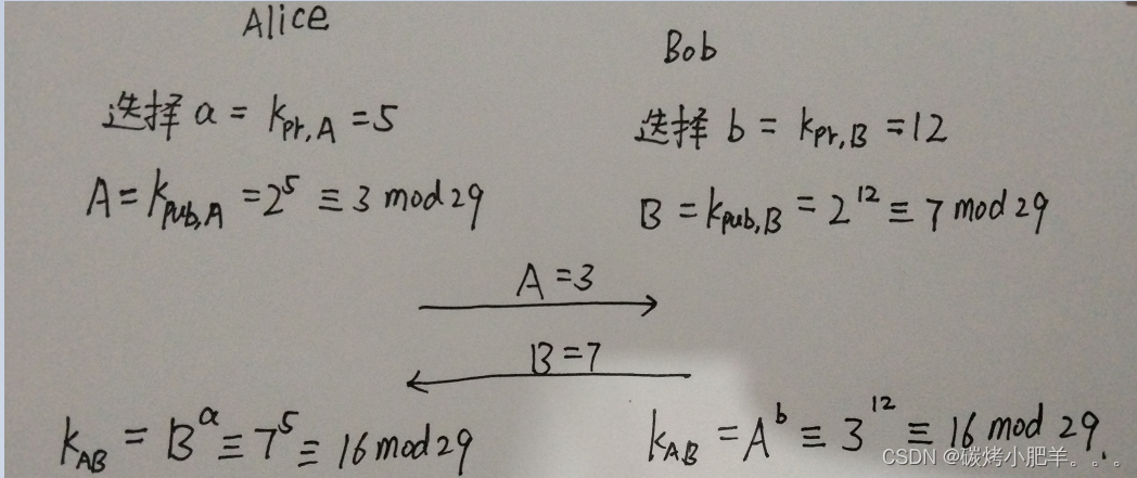 8.1 Diffie-Hellman密钥交换 && 8.5 Elgamal加密方案_elgamal是概率公钥密码-CSDN博客