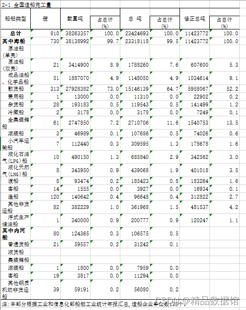 中国船舶工业年鉴（2006-2021）缺2013_中国船舶工业年鉴2021-CSDN博客
