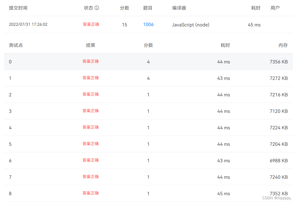 Javascript Pat乙级题解 1006换个格式输出整数pat用javascript输出数组格式错误 Csdn博客