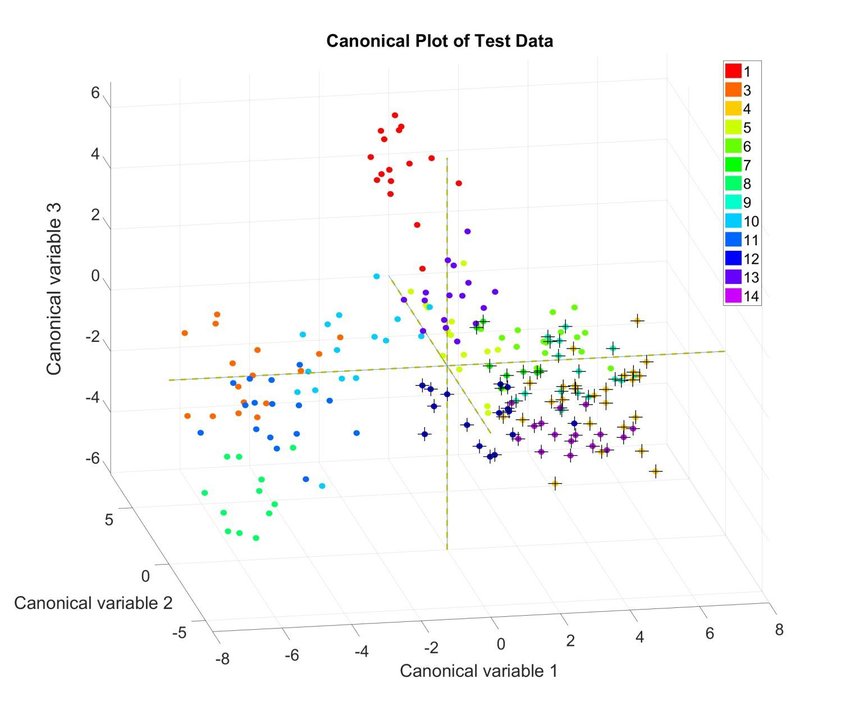 分类问题——判别分析（LDA、QDA）_lda和qda-CSDN博客