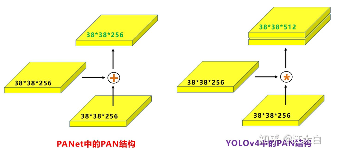 yolov4的全面详解_yolo4-CSDN博客