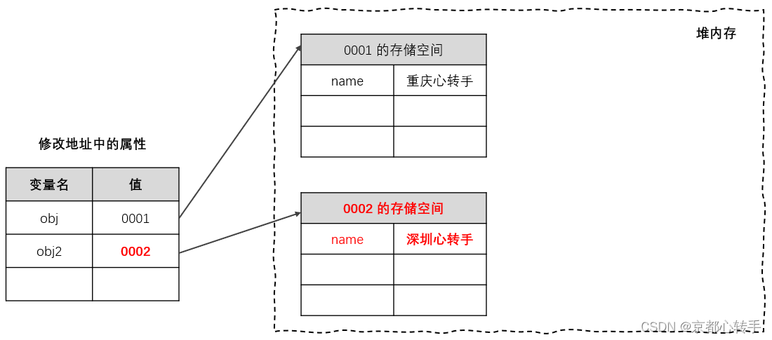 Javascript 补全计划 【1】js中的数据类型js如何注明数据类型以自动补全 Csdn博客 