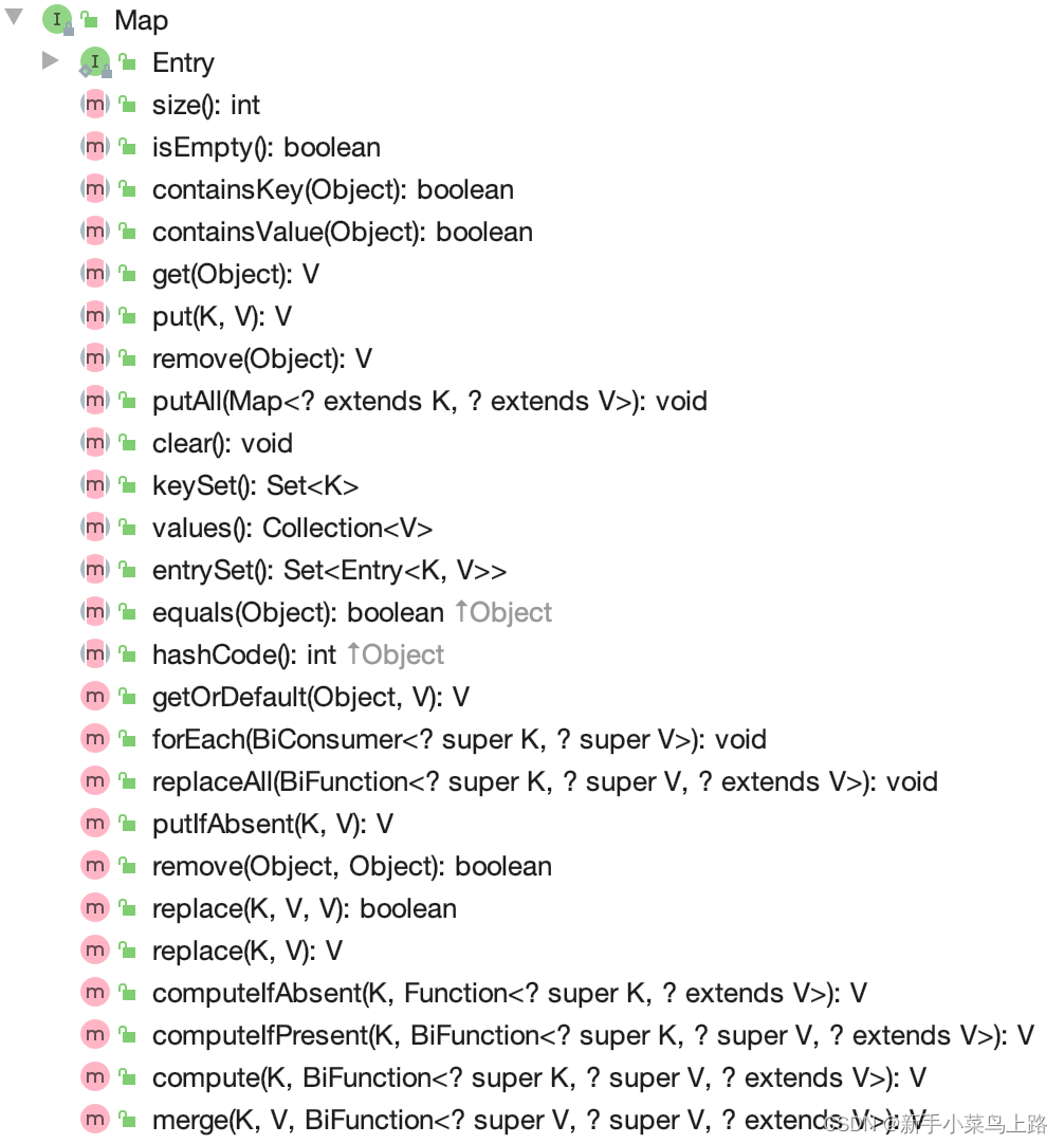 二—12：集合的使用-CSDN博客