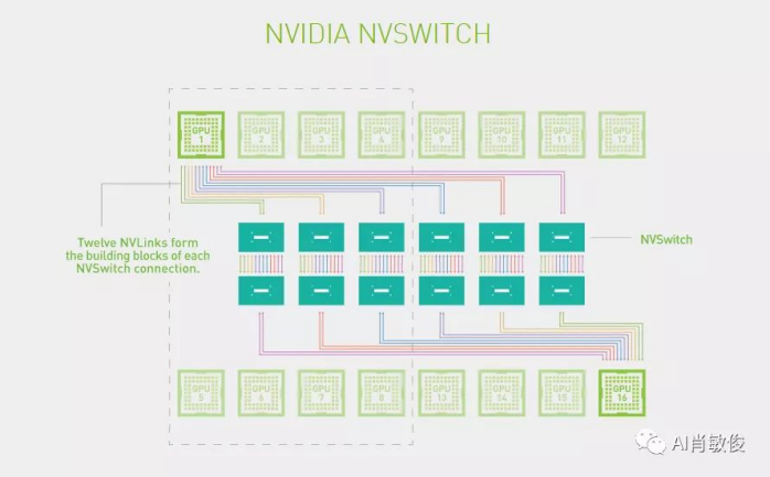 NCCL通信函数库相关资料整理-CSDN博客