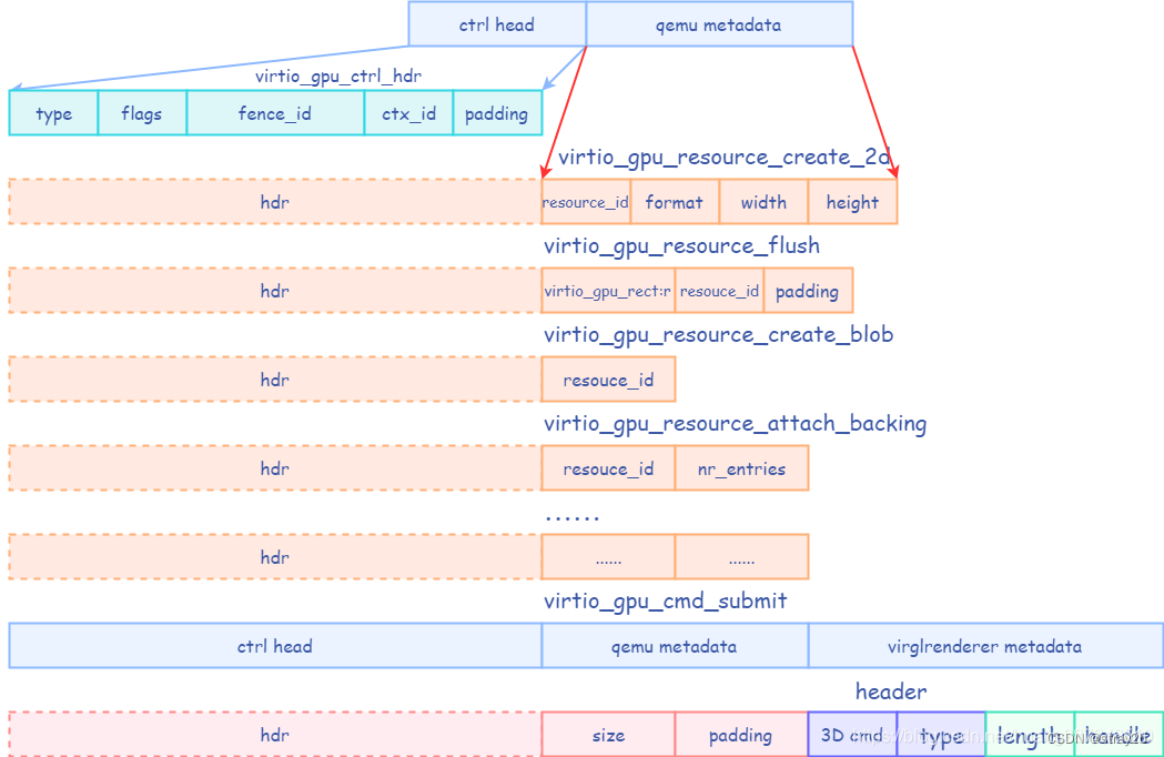 virtio-gpu_virtio gpu-CSDN博客
