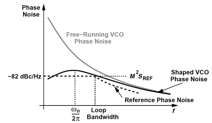 VCO及PLL理论（2）-CSDN博客