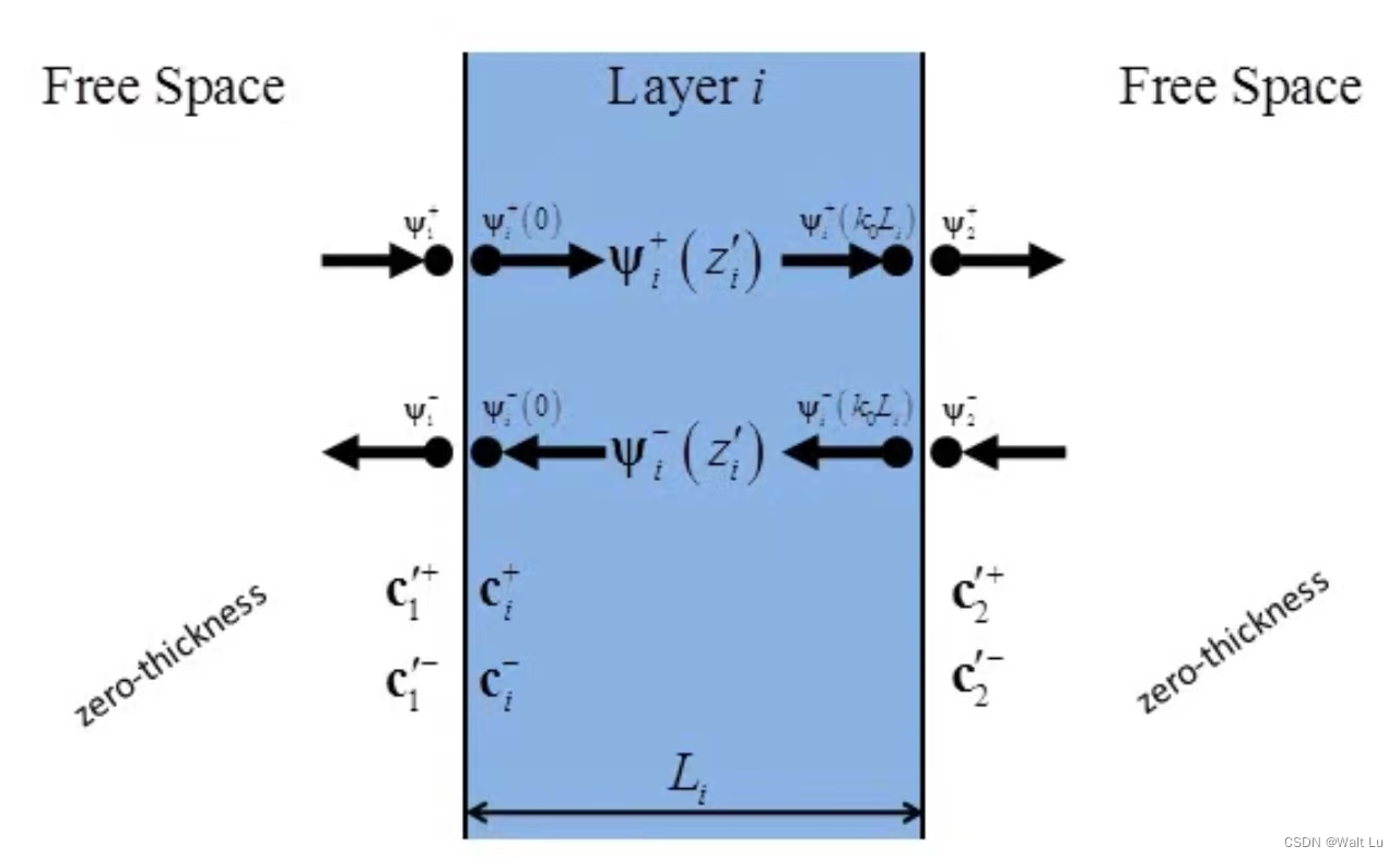 电磁场与仿真软件(18)_redheffer star-CSDN博客
