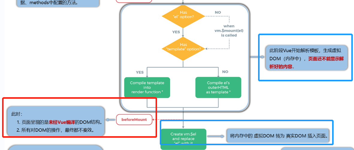 [vue] Vue的生命周期 beforeCreate created beforeMount mounted beforeUpdate updated beforeDestroy ...