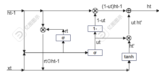 论文笔记--Chinese Lexical Analysis with Deep Bi-GRU-CRF Network-CSDN博客