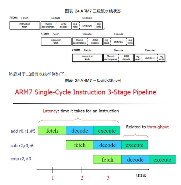 start.S详解学习（四）：设置堆栈 sp 指针_sp指针-CSDN博客