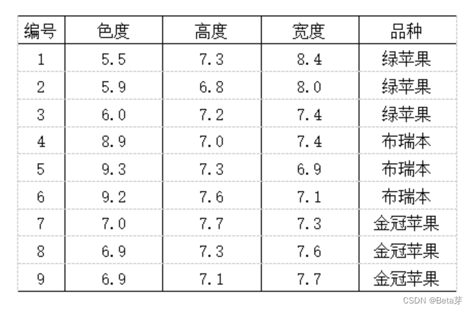 数据分析与数据挖掘习题总结可以在不同维度合并数据从而形成数据立方体的是 Csdn博客