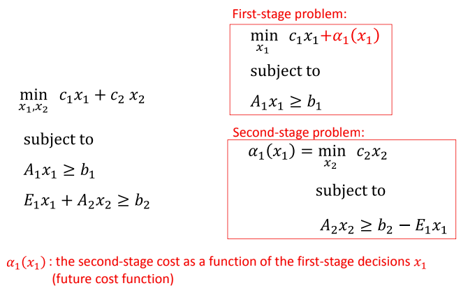 Lecture09:Benders分解--理论部分_benders分解法-CSDN博客