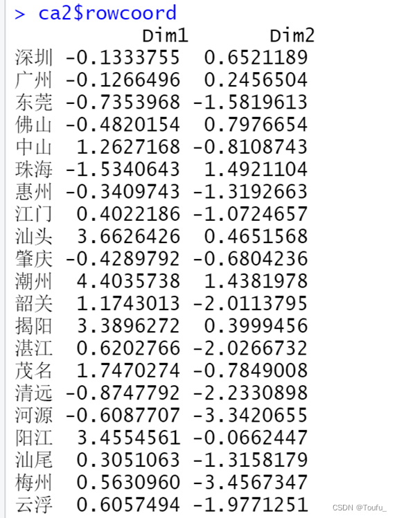 【多元统计分析与r语言建模】【详解】【附代码文档及数据】使用1 教材p291页表格10 4，将由1660个人组成的样本按心里健康状况和社会经济状况进行交叉分组，对这组数据进行对应分析，解释