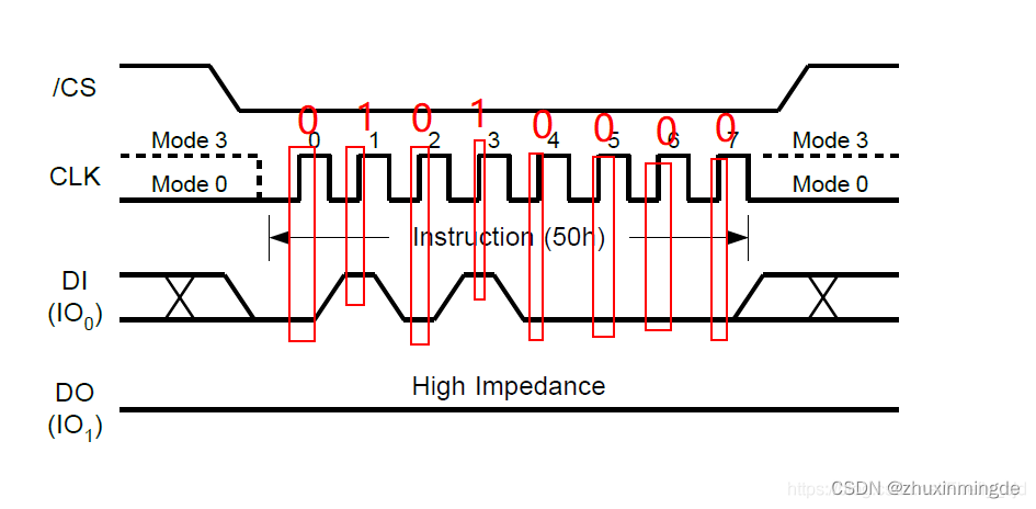 Stm32 Spi详解 Stm32 Spi Csdn博客
