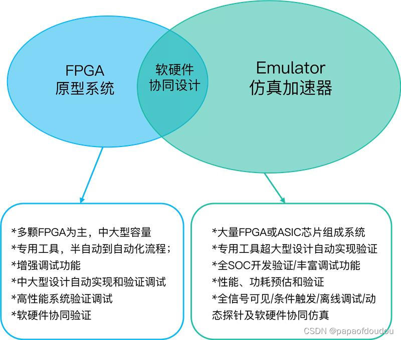 Eda 三巨头的仿真验证之路zebuhaps Csdn博客 
