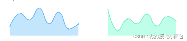 【Echarts】bar/line/pie-chart实操的一些笔记，特别注意图例的自定义！_echarts在线定制 linechart-CSDN博客