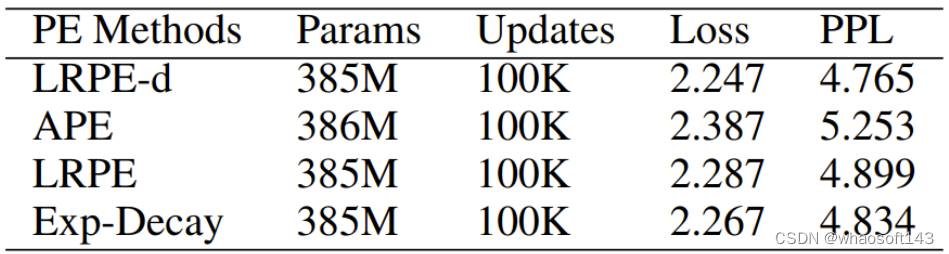 TransnormerLLM-CSDN博客